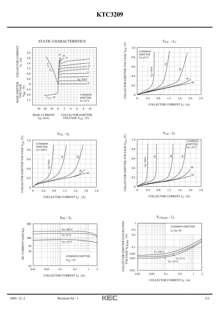 KTC3209-Y-AT/P datasheet page 2