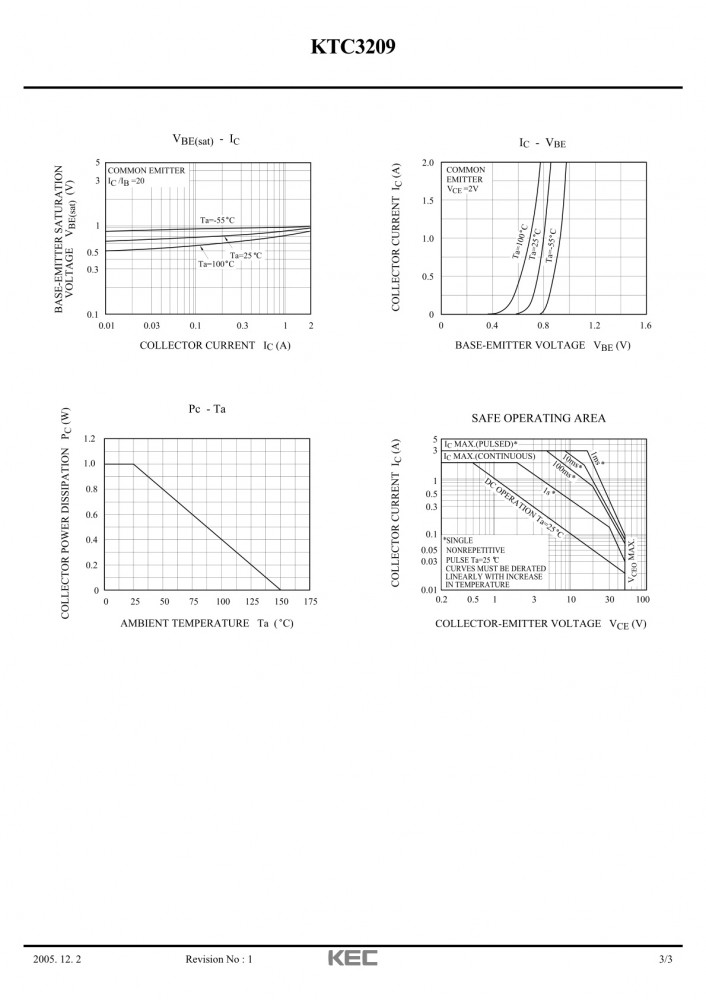 KTC3209-Y-AT/P datasheet page 3
