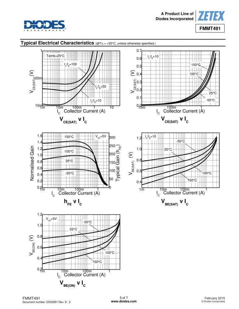 FMMT491TA datasheet page 5