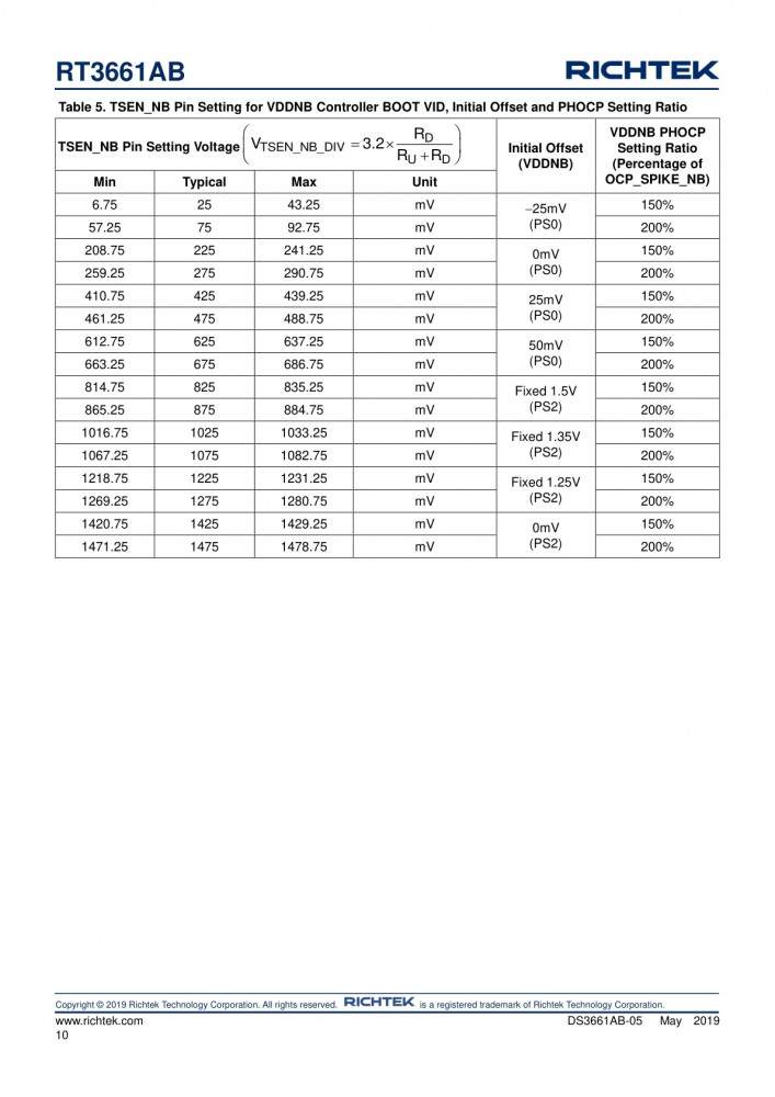 RT3661ABGQW datasheet page 10