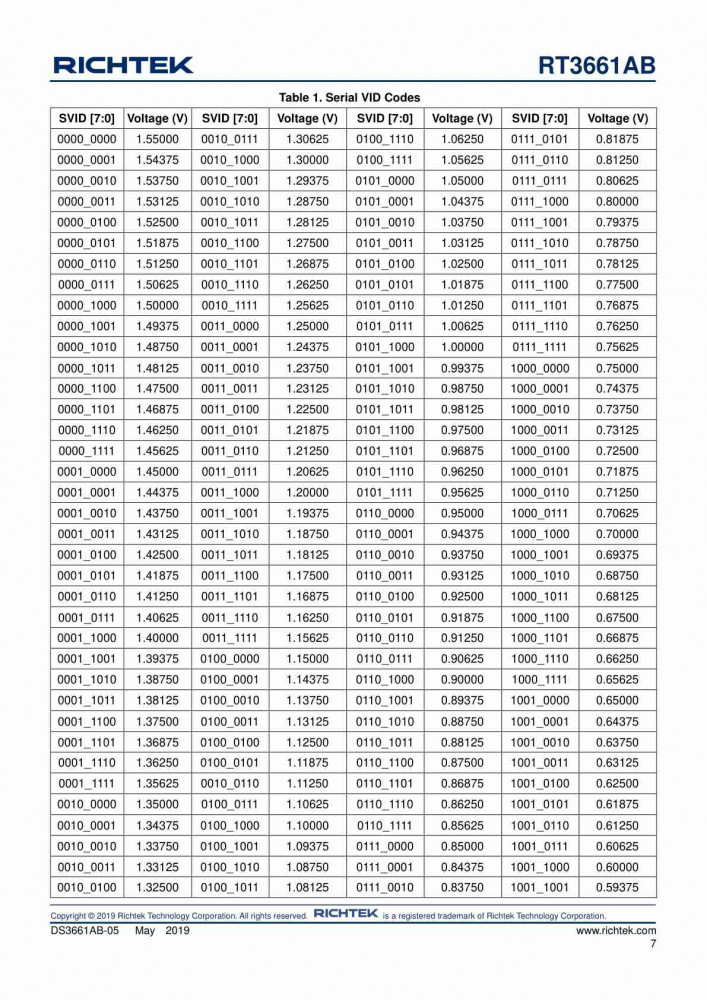 RT3661ABGQW datasheet page 7