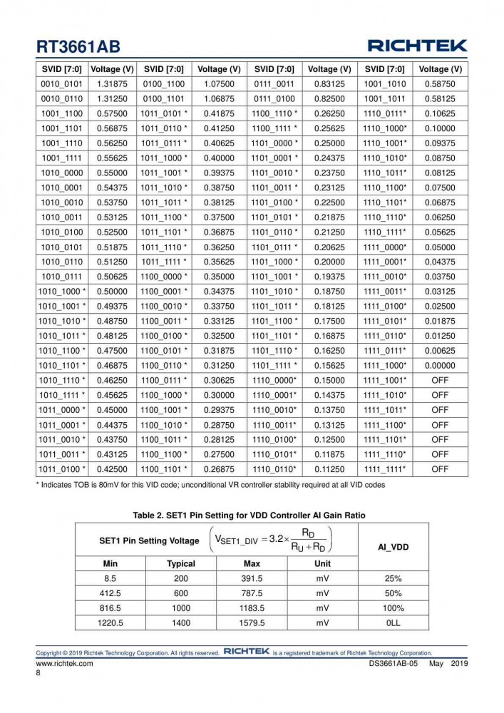 RT3661ABGQW datasheet page 8