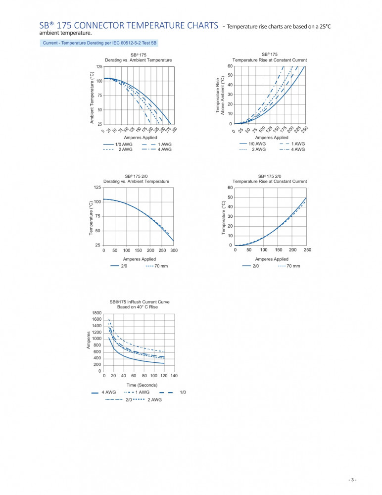 Anderson Power SB 175 datasheet page 3