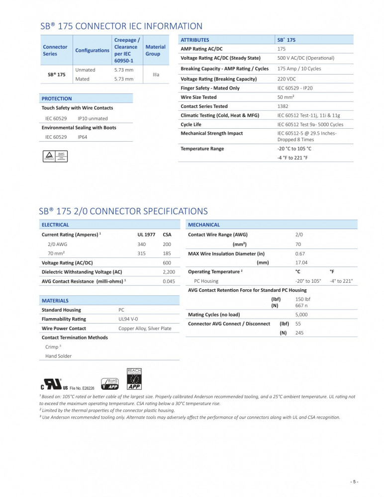 Anderson Power SB 175 datasheet page 5