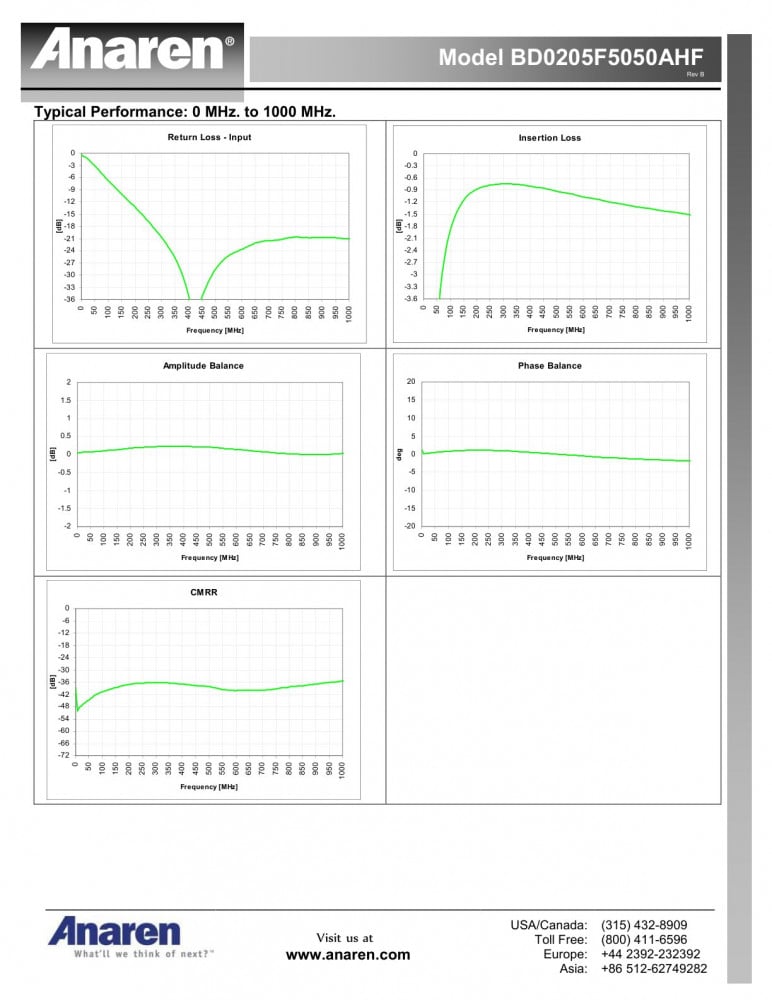 BD0205F5050AHF document page 3