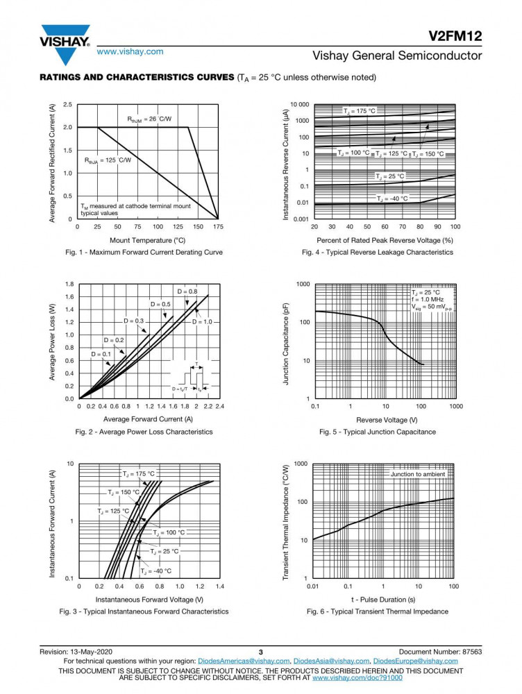 V2FM12 datasheet page 3