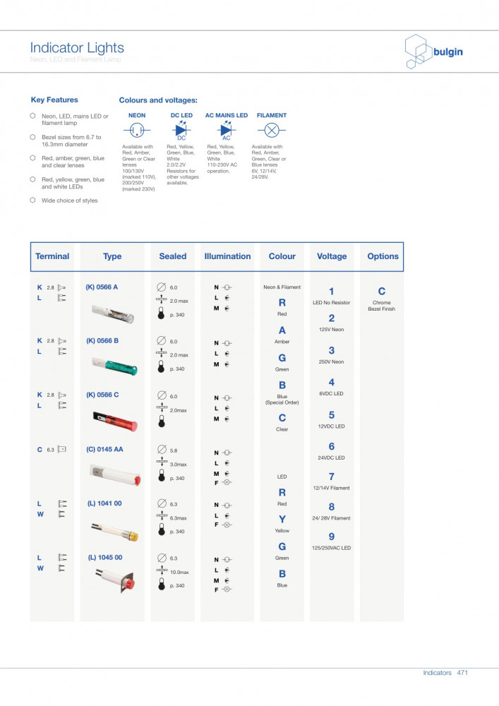 Bulgin indicator documentation page 9