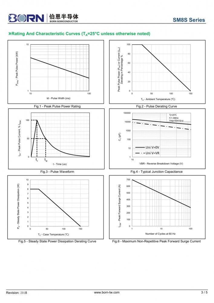 SM8S24CA datasheet page 3