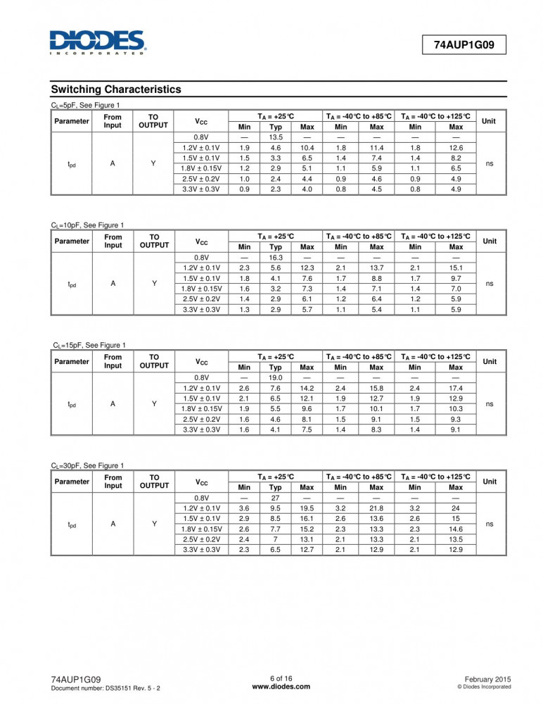74AUP1G09SE-7 datasheet page 6