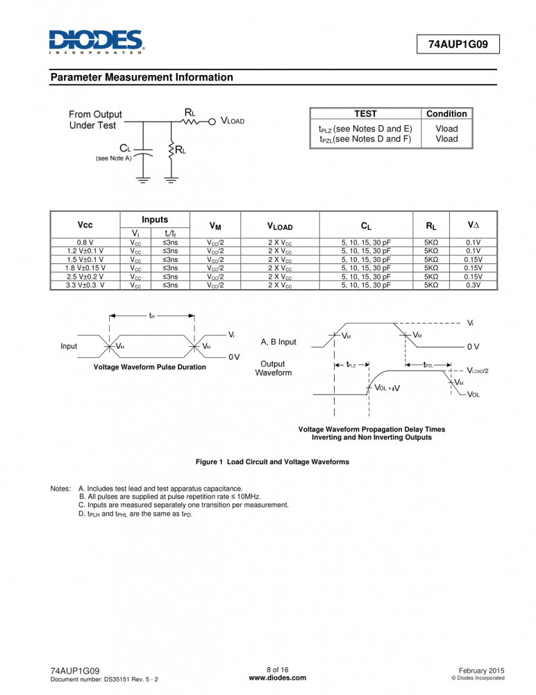 74AUP1G09SE-7 datasheet page 8