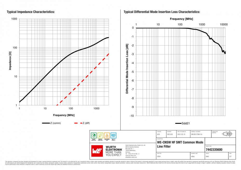 7442335600 datasheet page 2