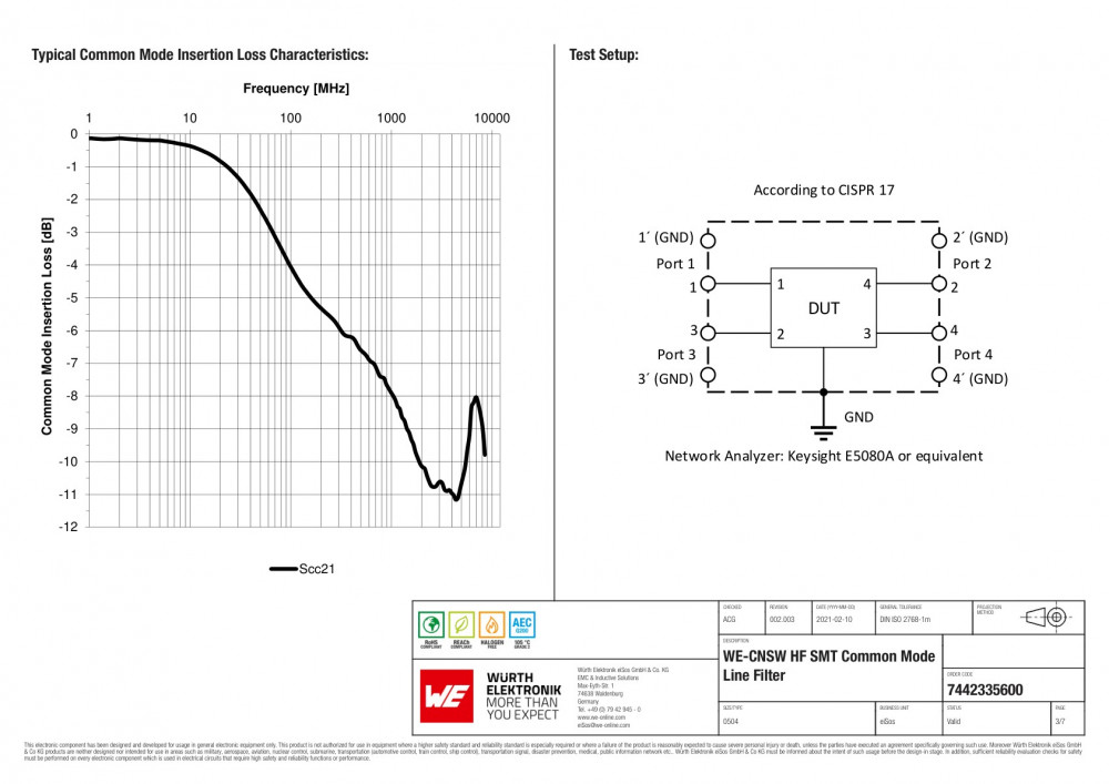 7442335600 datasheet page 3