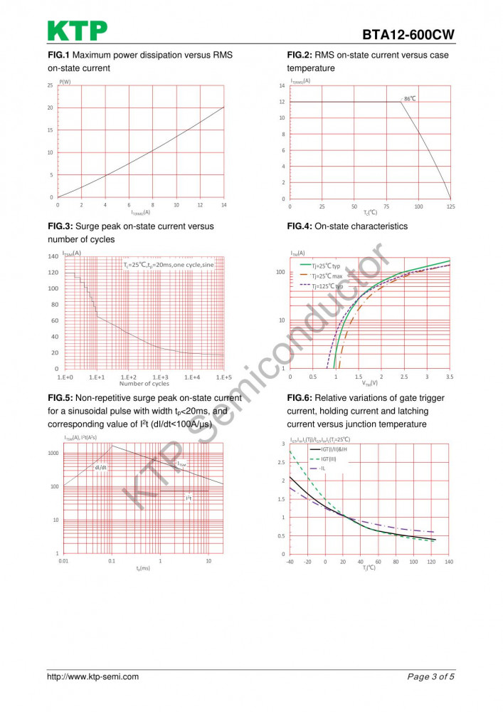BTA12-600CW datasheet page 3