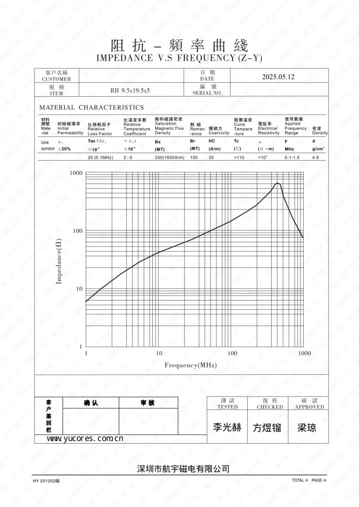 RH9.5×19.5×5 approval document page 4