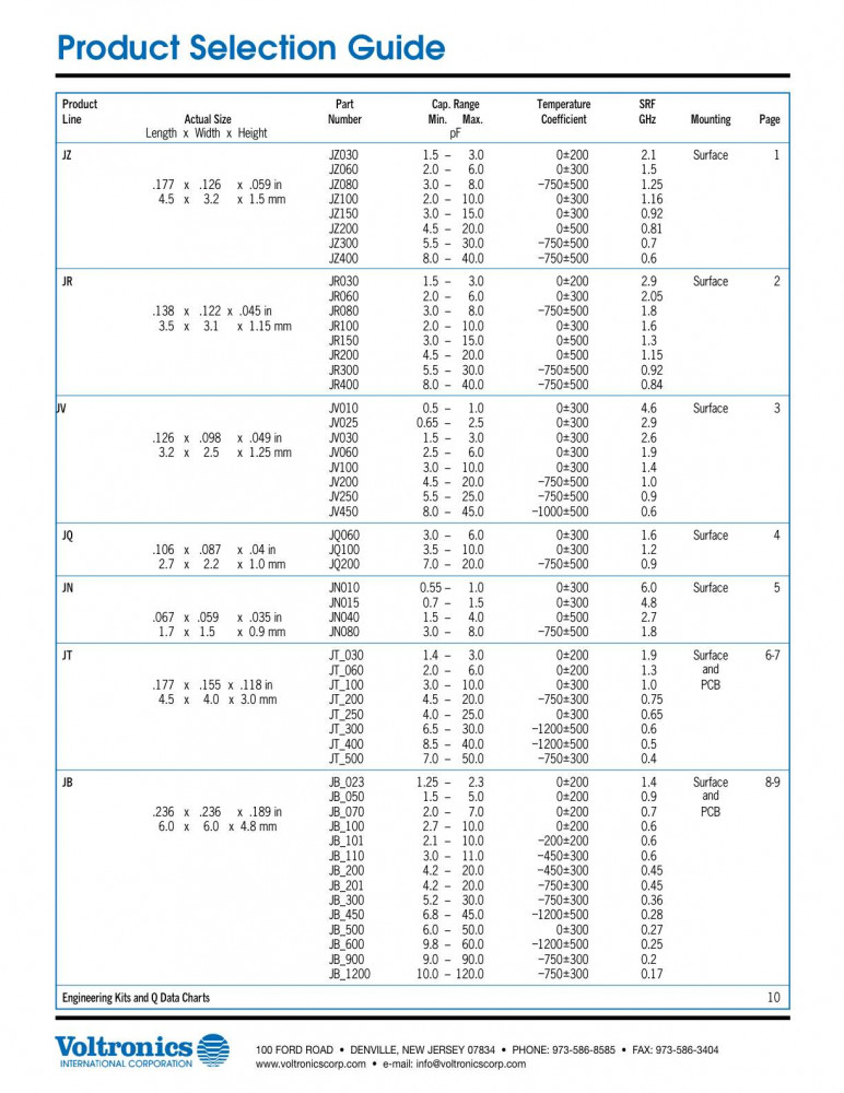 Knowles J series ceramic trimmer capacitor documentation page 2