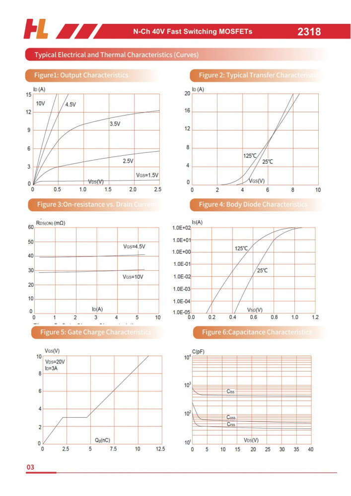 HL 2318 datasheet page 3
