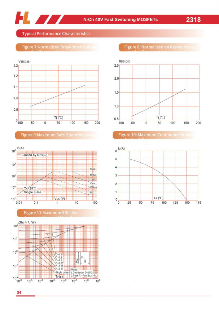 HL 2318 datasheet page 4