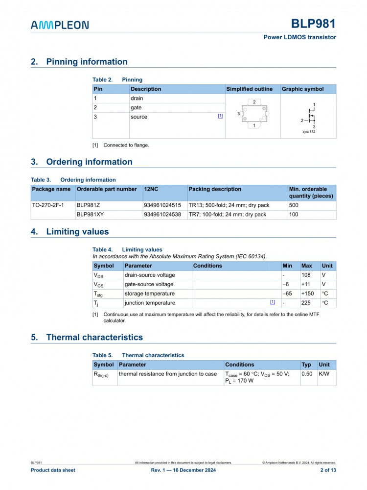 BLP981 datasheet page 2