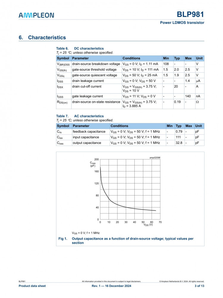 BLP981 datasheet page 3
