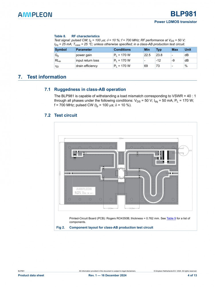 BLP981 datasheet page 4