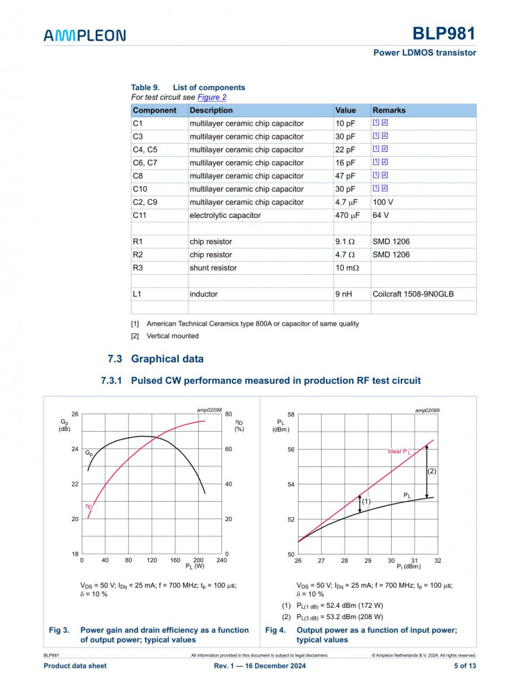 BLP981 datasheet page 5