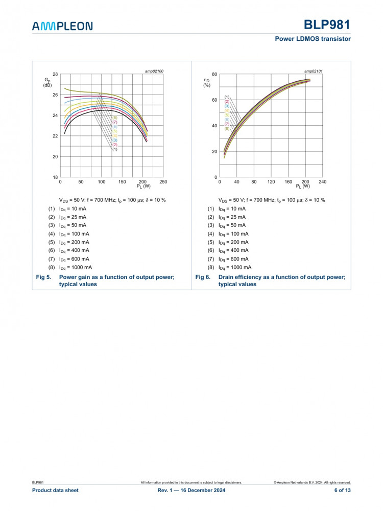 BLP981 datasheet page 6