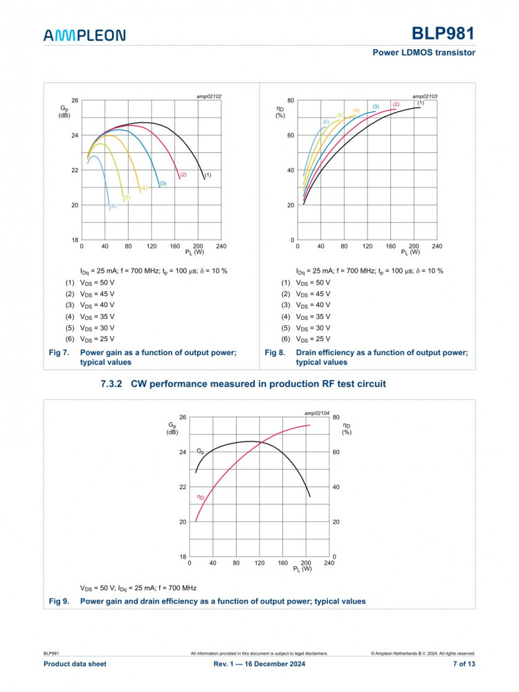 BLP981 datasheet page 7