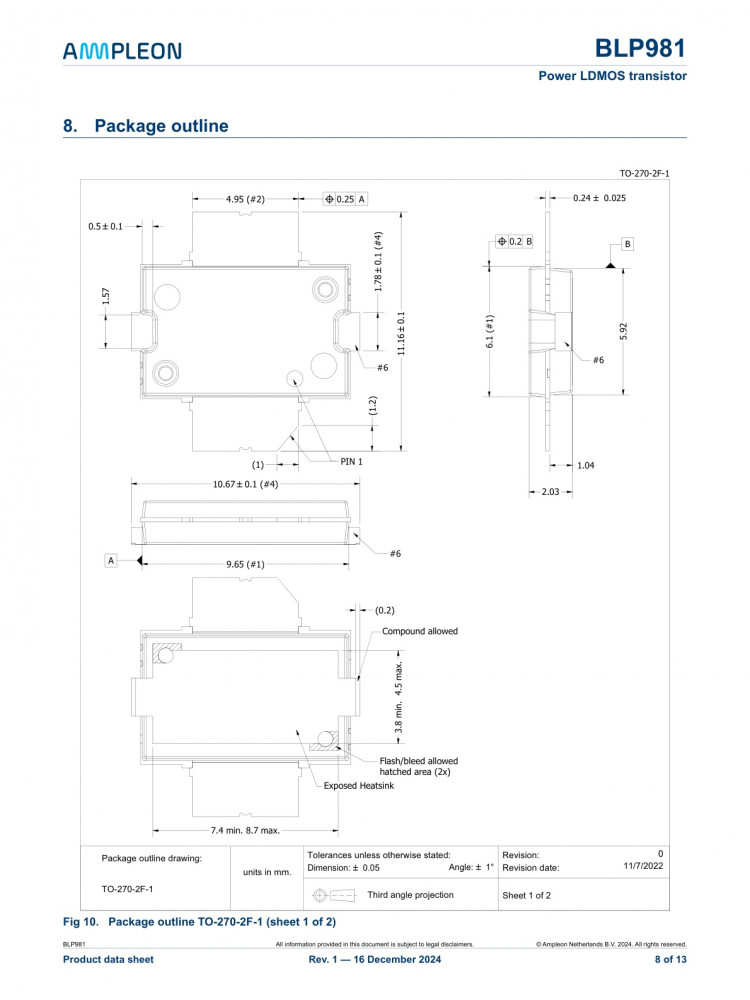 BLP981 datasheet page 8