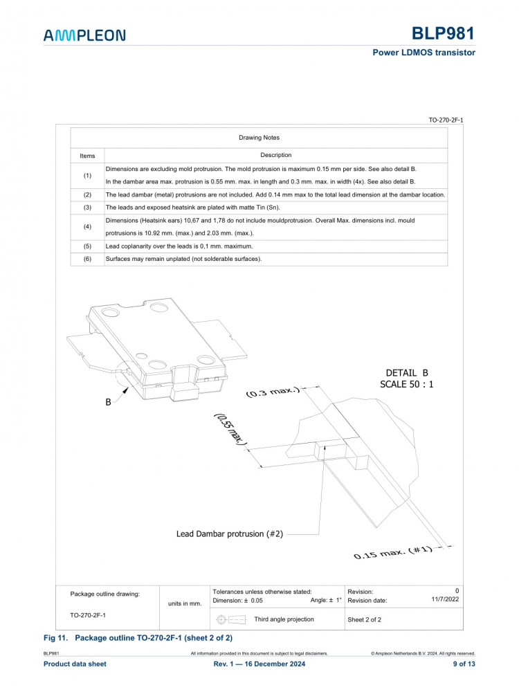 BLP981 datasheet page 9