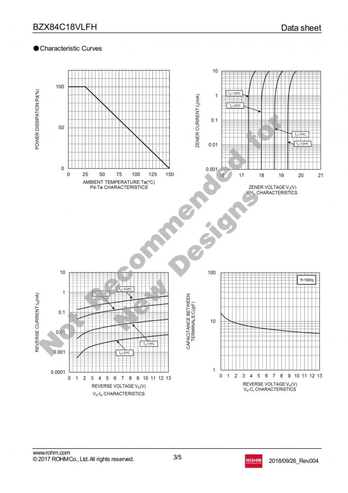 BZX84C24VLFHT116 technical document page 3
