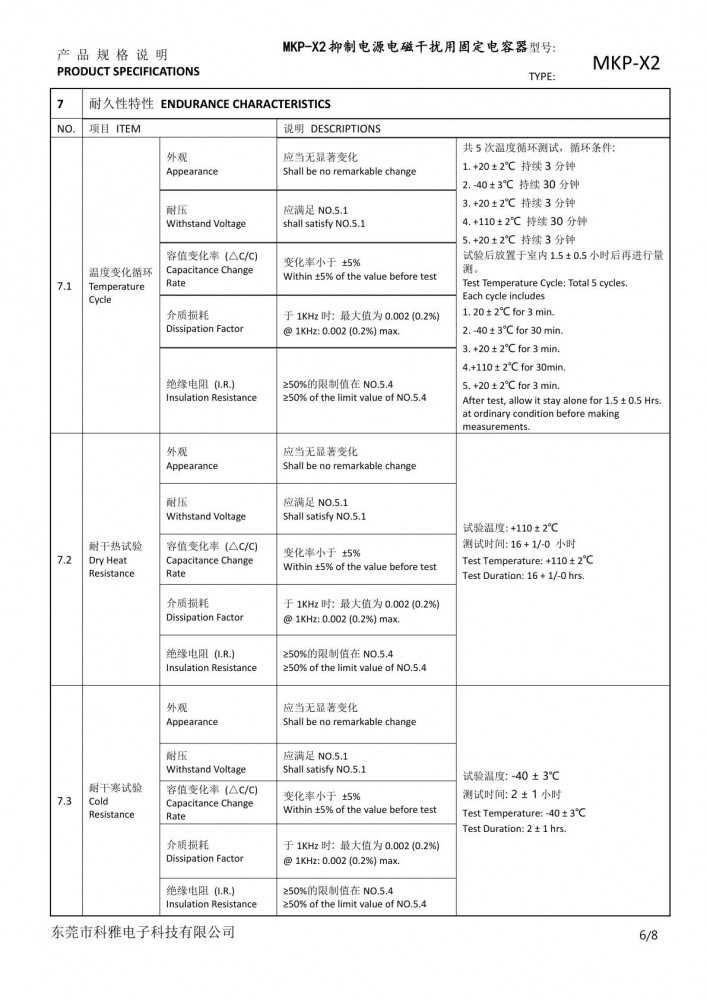 PX224K2C0704 qualification page