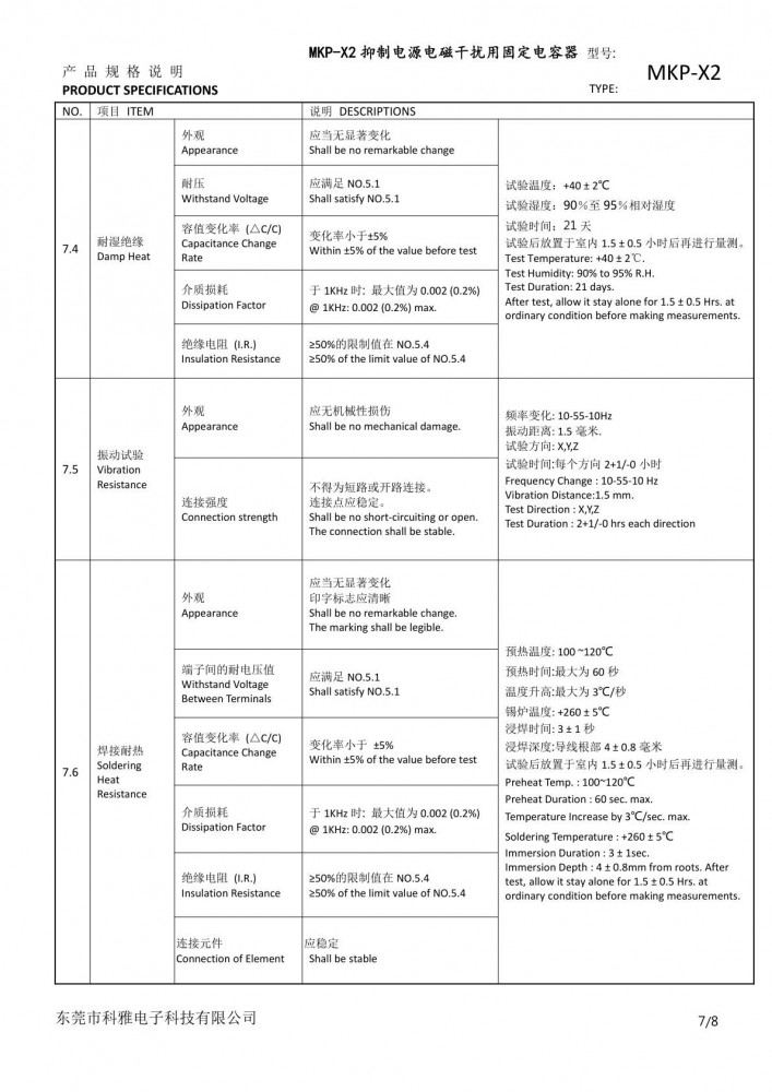 PX224K2C0704 safety approvals page