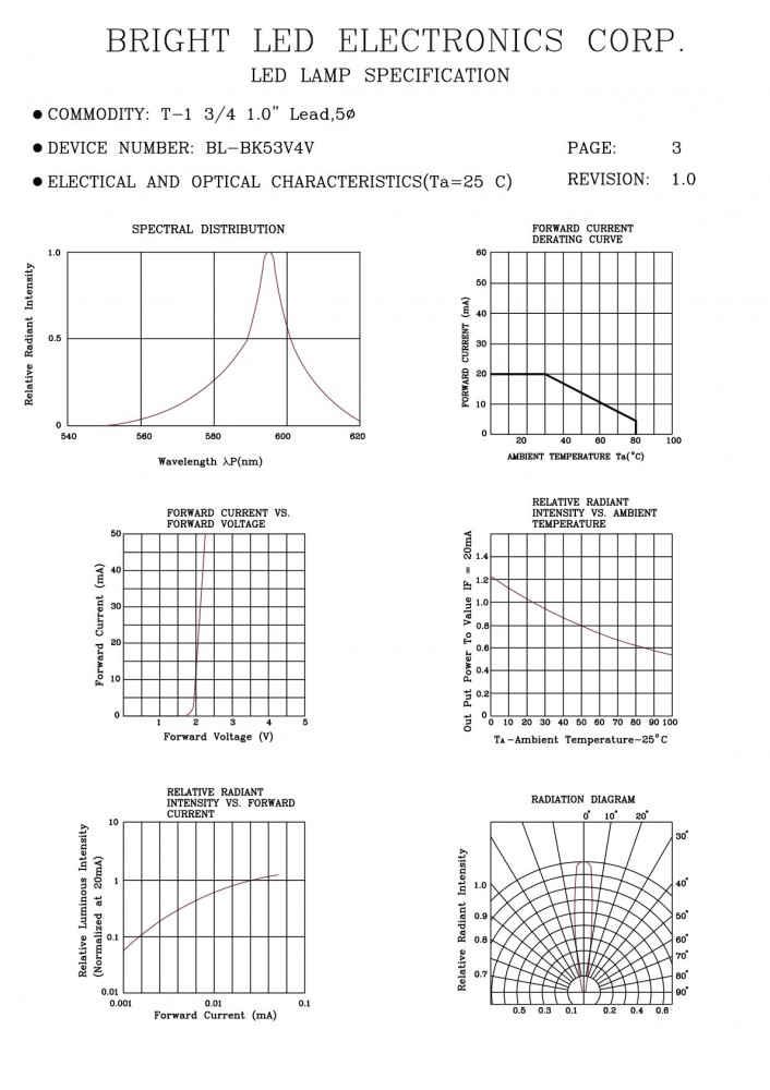 BL-BK53V4V specification page showing characteristic curves and radiation diagram