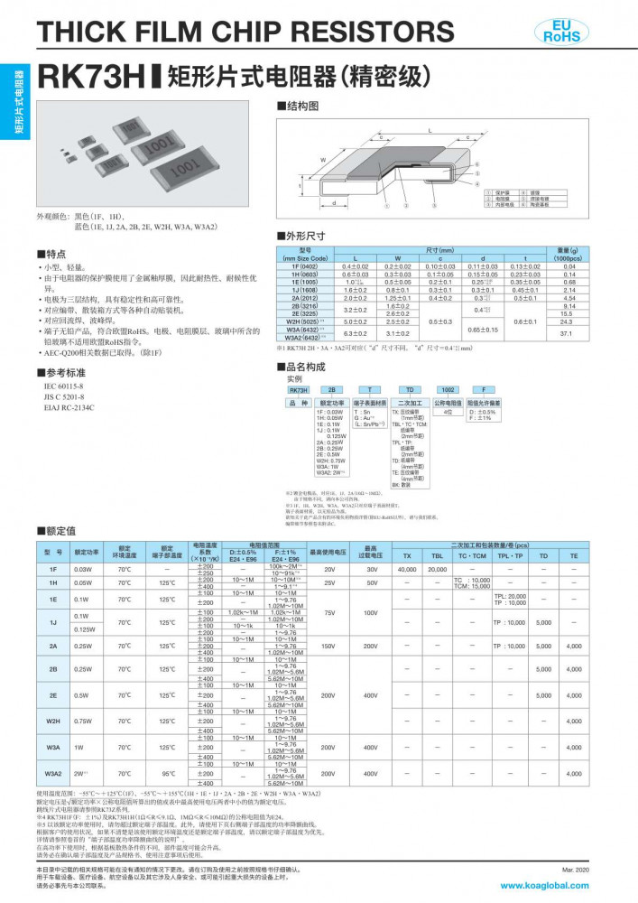 KOA RK73H technical document page 1