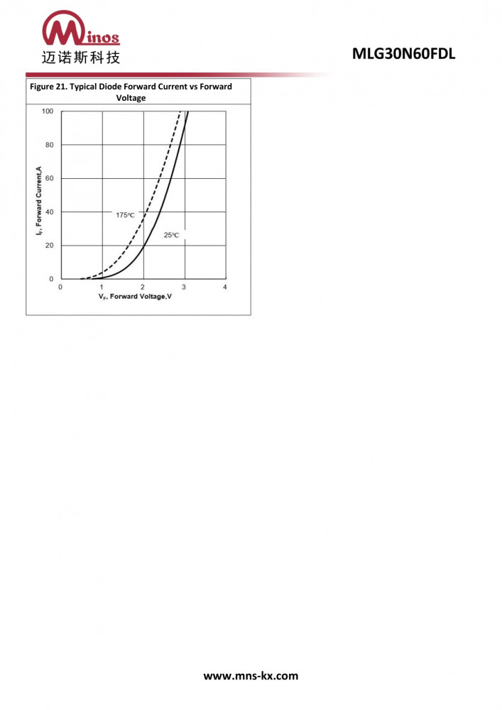 MLG30N60FDL datasheet page 10