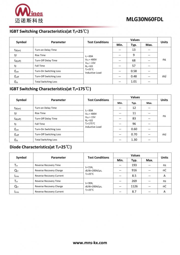 MLG30N60FDL datasheet page 3