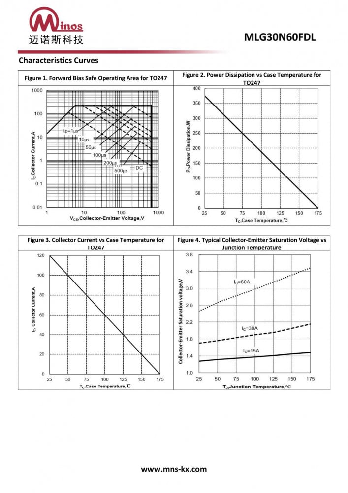 MLG30N60FDL datasheet page 5