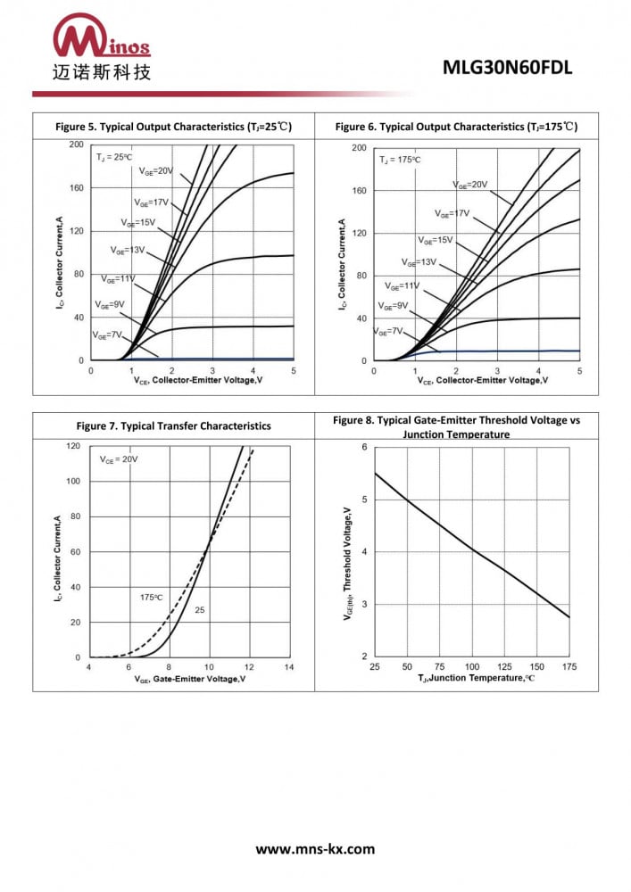 MLG30N60FDL datasheet page 6