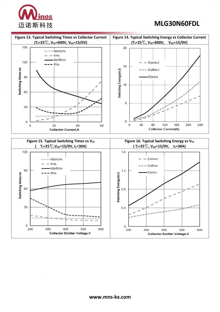 MLG30N60FDL datasheet page 8