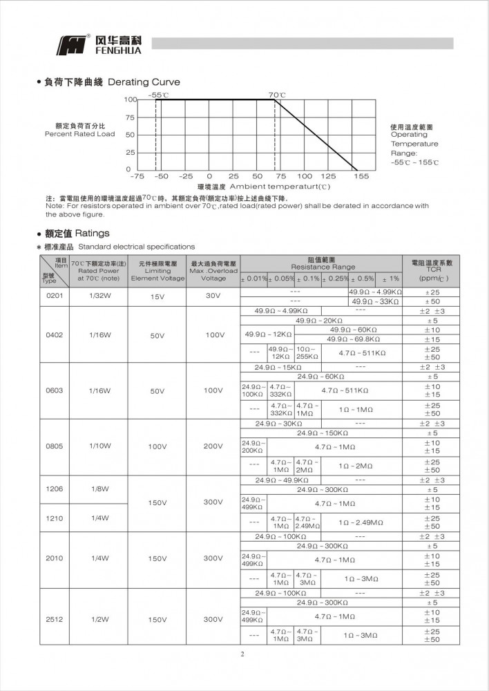 FH T Series datasheet page 2