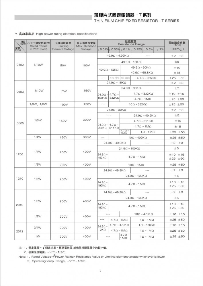 FH T Series datasheet page 3