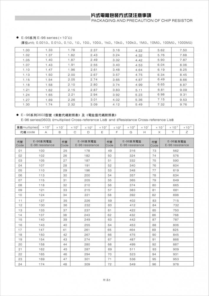 FH T Series datasheet page 9