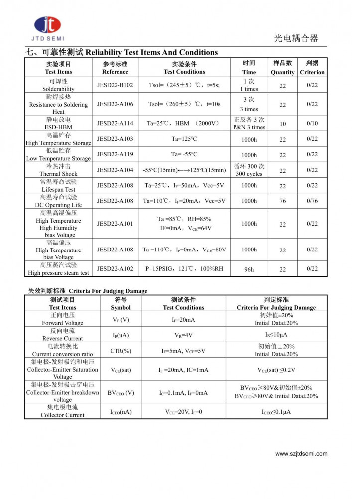 JTDPC817CS datasheet page 7