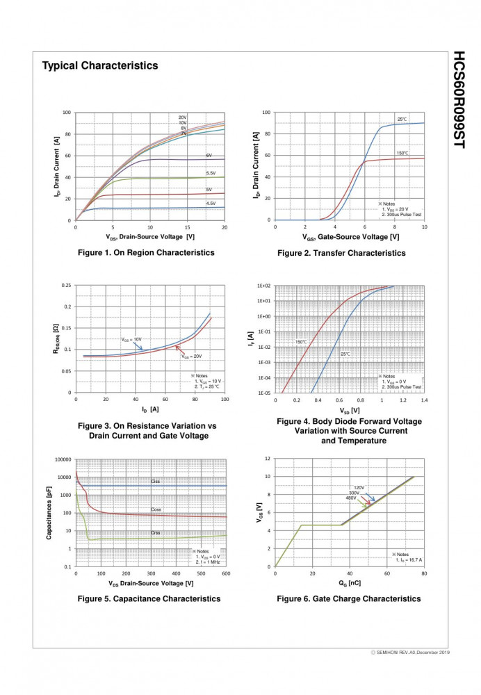 HCS60R099ST datasheet page 3