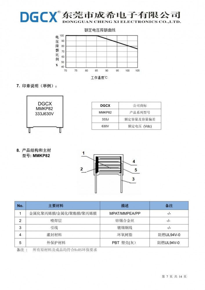 DGCX specification page 7