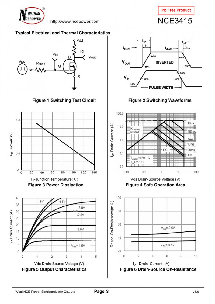 NCE3415 datasheet page 3