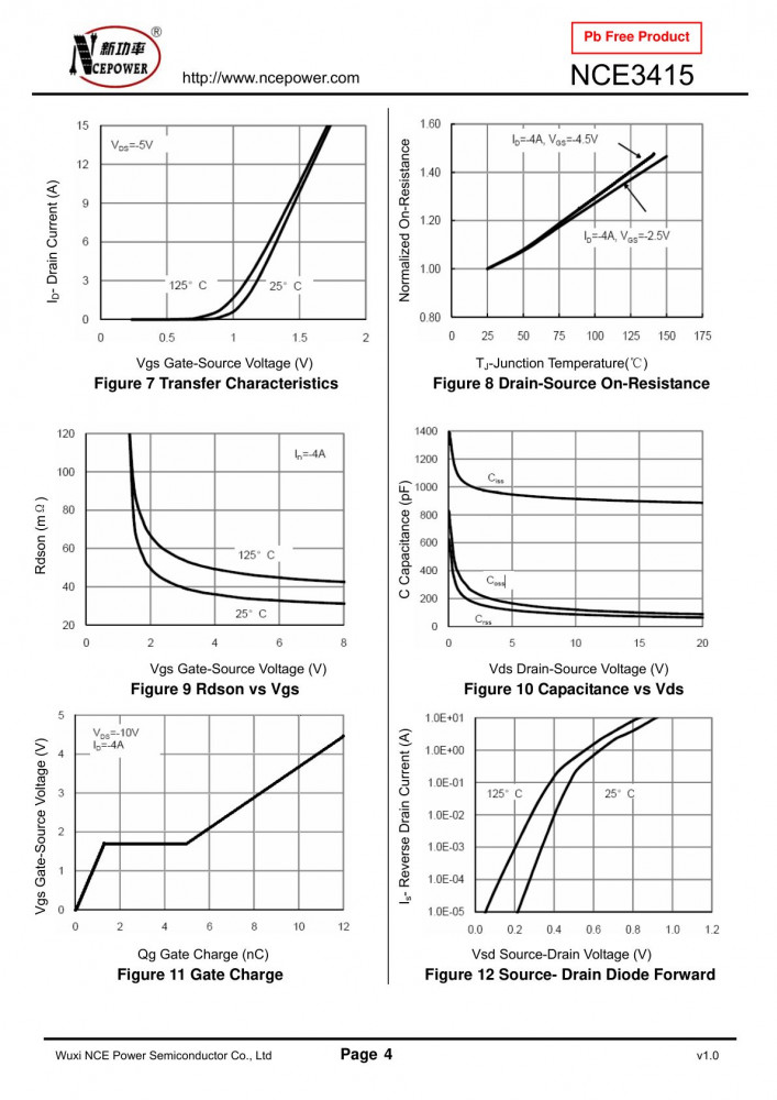 NCE3415 datasheet page 4