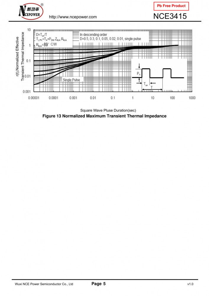 NCE3415 datasheet page 5