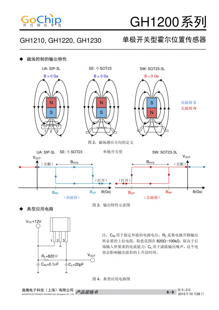 GH1230KUA datasheet page 6