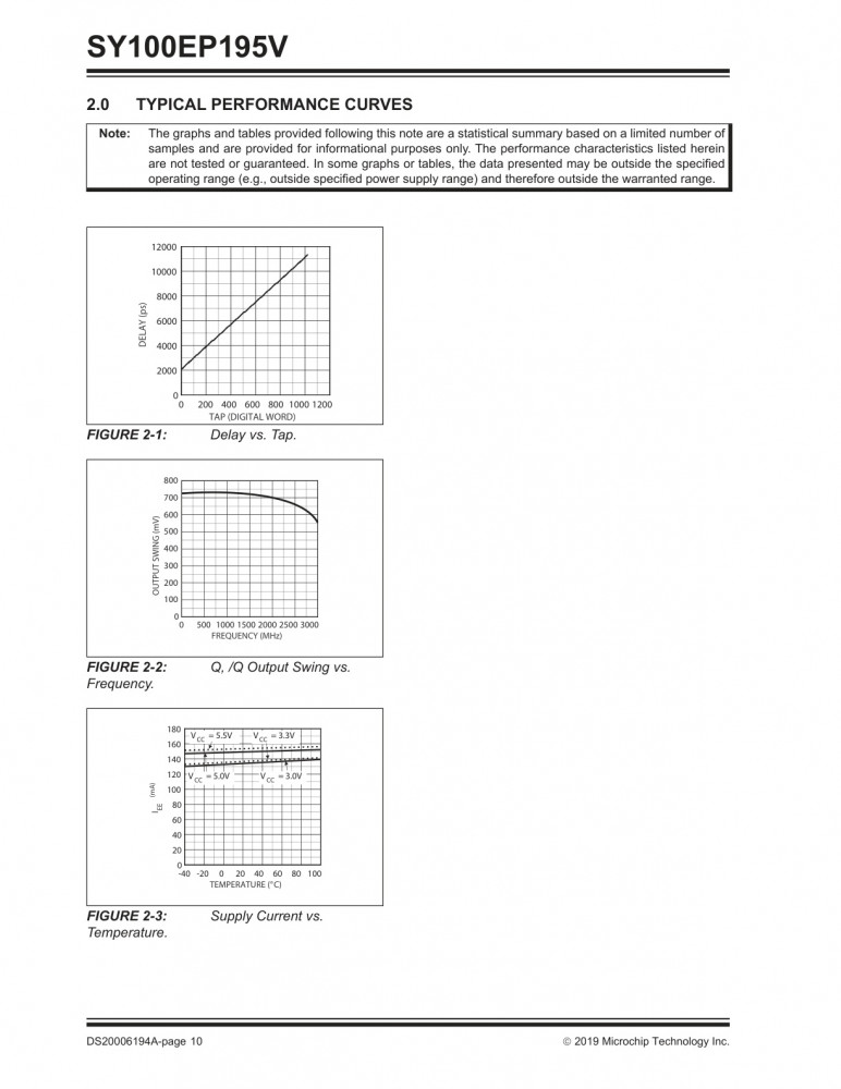 SY100EP195VTG datasheet page 10